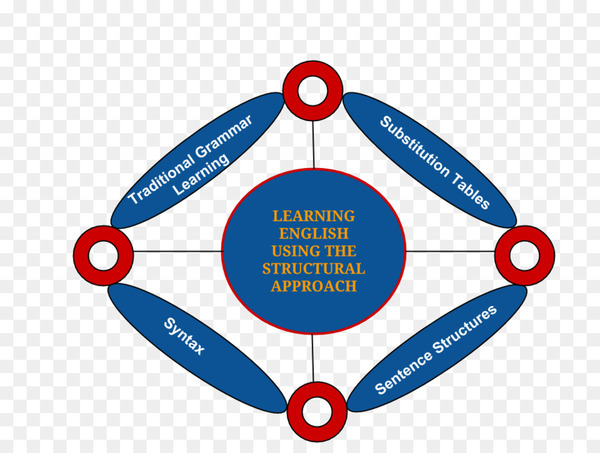 Free: Structural approach Organization Teacher Teaching method ...