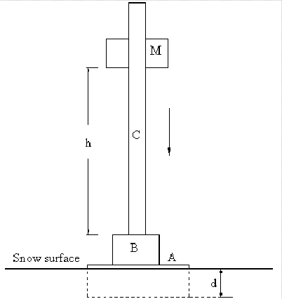 Free: Structural diagram of snow hardness meter | Download Scientific ...