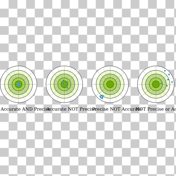 Free: SVG Accuracy vs precision - nohat.cc
