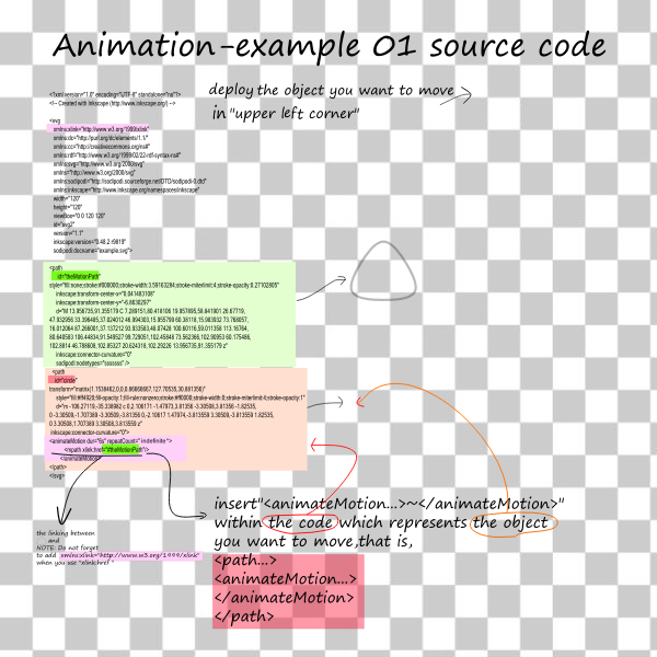 Free: SVG animation example01 sourcecode - nohat.cc