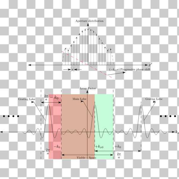 Free: SVG Array Factor Progressive Phasing - nohat.cc