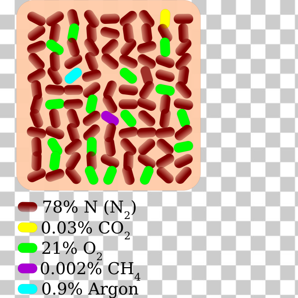 Free: SVG Atmosphere gases - nohat.cc