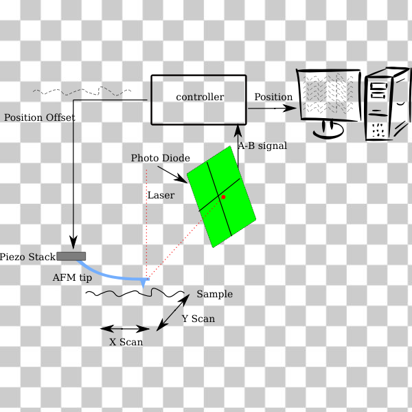 Free: SVG Atomic Force Microscopy diagram vector image - nohat.cc