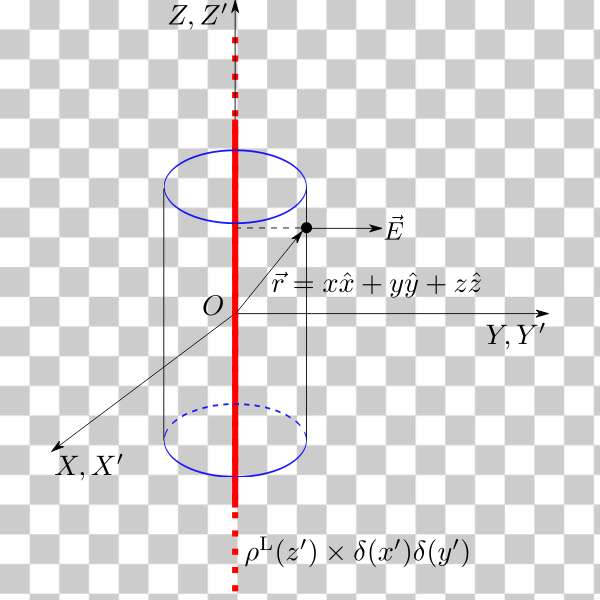 Free: SVG Delta Line Charge Gauss - nohat.cc