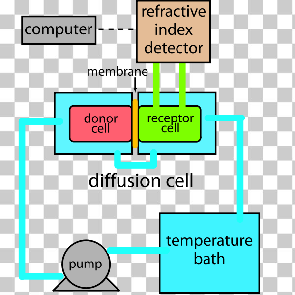 Free: SVG Diffusion and Permeability Measurement Apparatus- Refractive ...