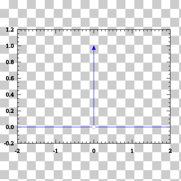 Free: SVG Dirac distribution PDF - nohat.cc