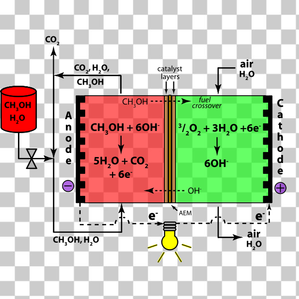 Free: SVG Direct Methanol Alkaline Fuel Cell Color- Anion Exchange ...