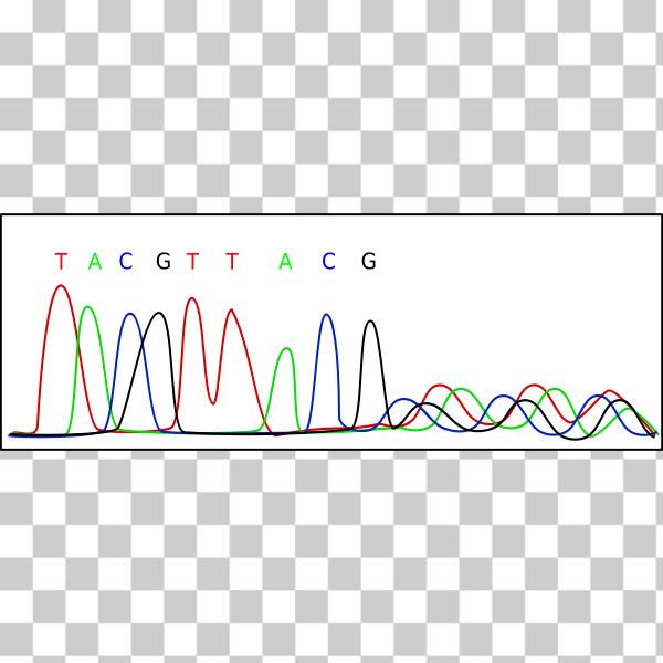 Free: SVG Electropherogram - nohat.cc