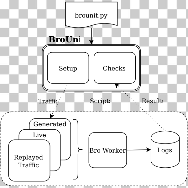 Free: SVG Graphic chart - nohat.cc