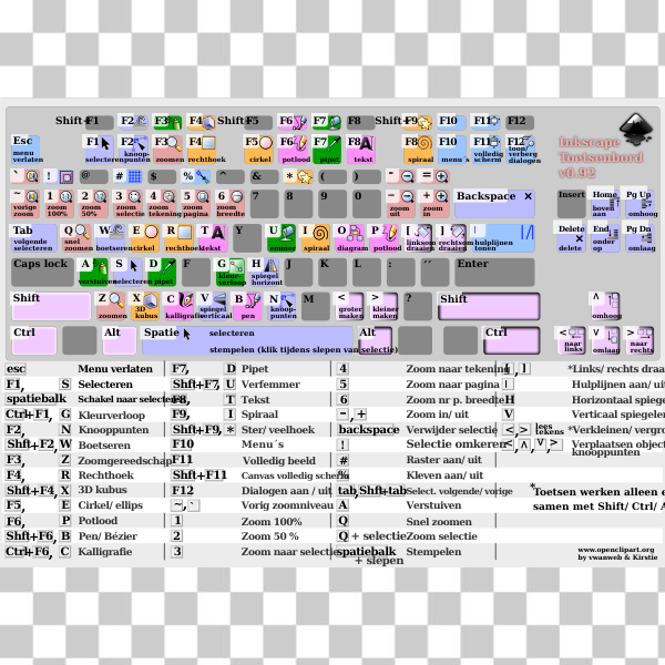 Free: SVG Inkscape Sneltoetsen combinaties - nohat.cc