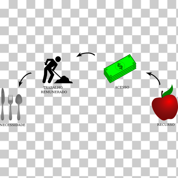 Free: SVG Money flow diagram - nohat.cc