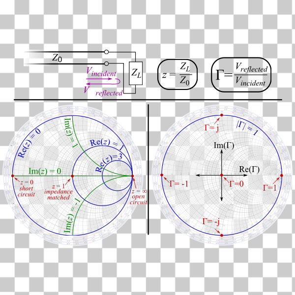 Free: SVG Smith Chart Circles - nohat.cc