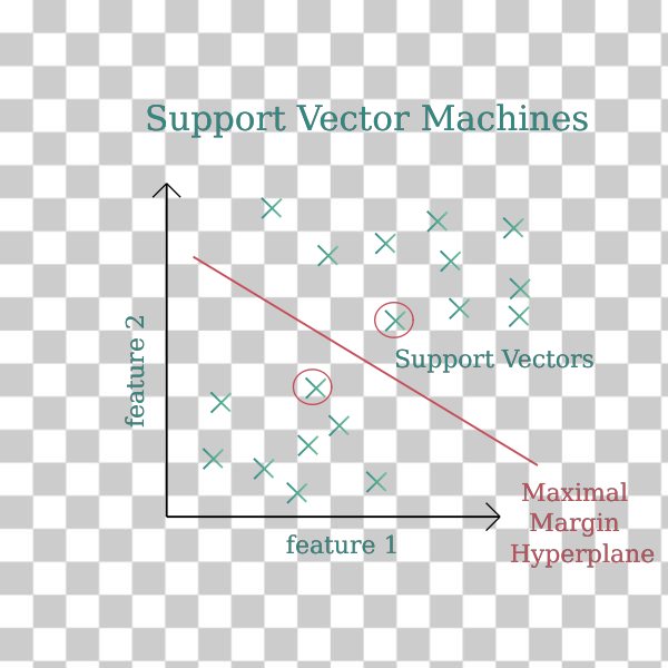 Free: SVG SVM Support Vector Machines diagram vector image - nohat.cc