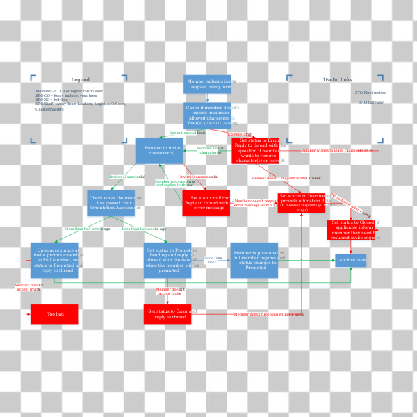 Free: SVG UFP Invite Process - nohat.cc