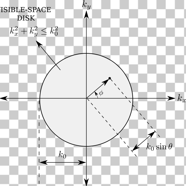 Free: SVG Visible space disk diagram vector drawing - nohat.cc