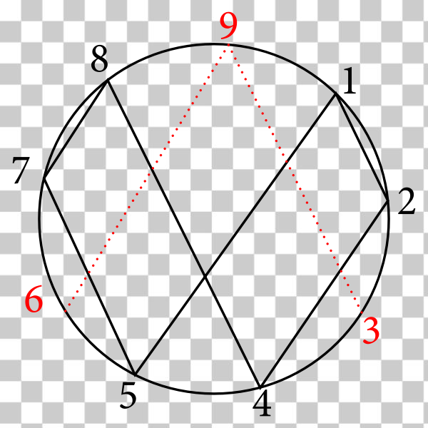 Free: SVG Vortex Math - nohat.cc