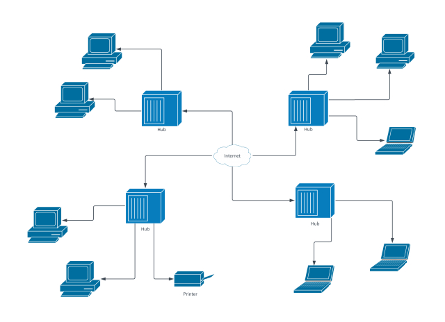 Simple Network Diagram Template Lucidchart