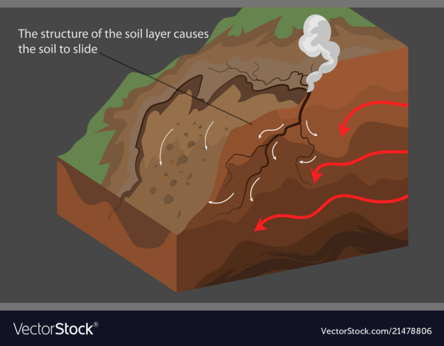 Free: The soil to slide nature scene vector image - nohat.cc
