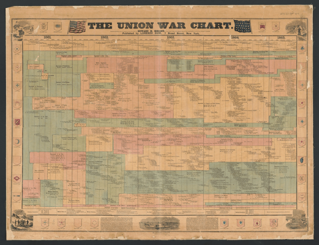 Free: The Union war chart | Free Photo - rawpixel - nohat.cc