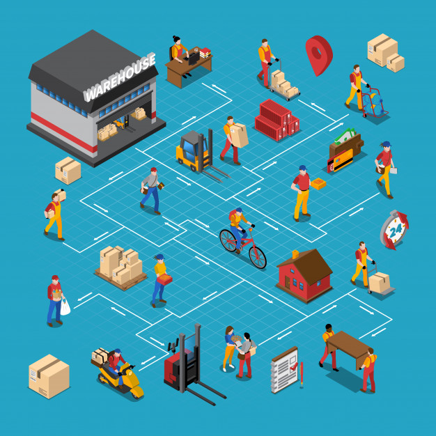 Free: Warehouse people isometric flowchart - nohat.cc