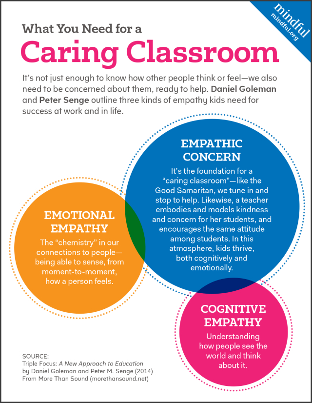 Free: What You Need for a Caring Classroom - Mindful - nohat.cc